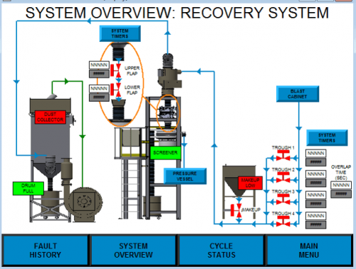 Shot Peening Systems - Witt Preparations.com